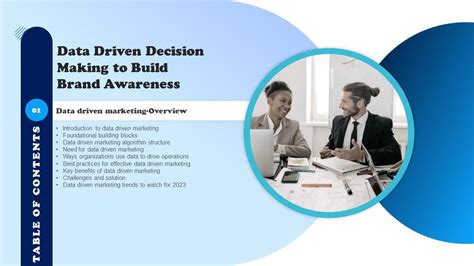 Data Driven Decision Making To Build Brand Awareness Table Of Contents