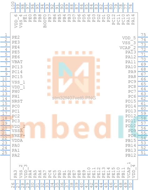 Stm32f407vet6 Stmicroelectronics 32bit Mcu Embedic