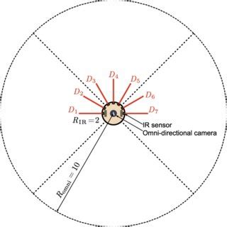Sensor Settings Of The Robot Download Scientific Diagram