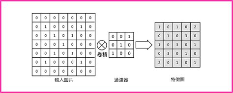 深度學習最佳的入門學習手冊TensorFlow Keras Python 機器學習與深度學習應用實務