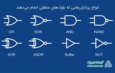 برد fpga چیست و چه مزایا و معایبی دارد‌؟