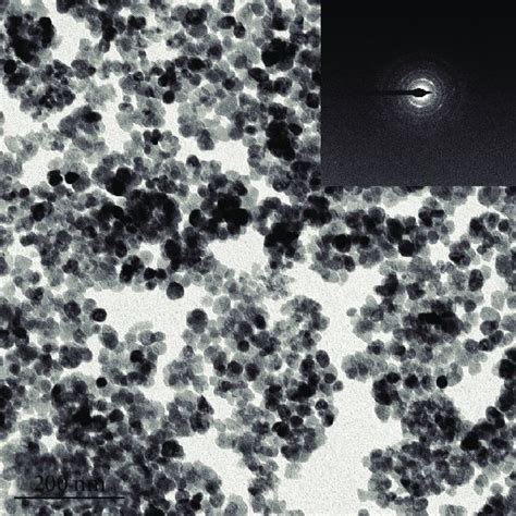 Xrd Pattern Of Cofe2o4 Nanoparticles Download Scientific Diagram