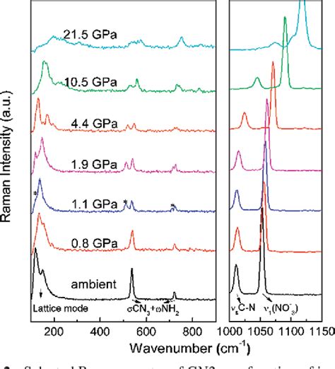 Figure 2 From Pressure Induced Phase Transition In Hydrogen Bonded