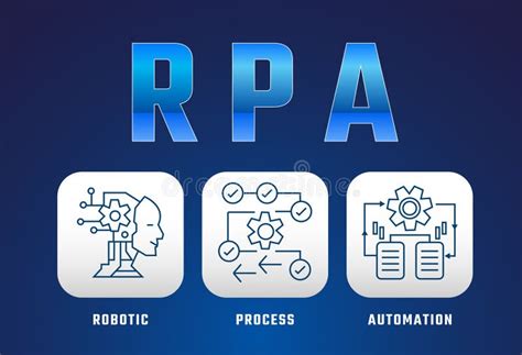Rpa Robotic Process Automation Concept Computer Robotic Process Automatisation Stock Vector