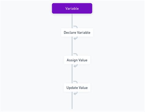♏📰visualizing Key Programming And Algorithm Concepts A Comprehensive