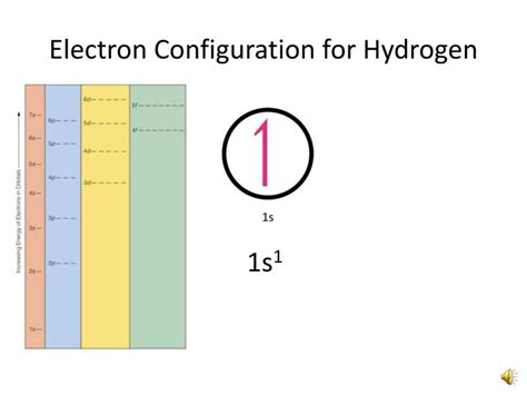 PPT Orbital Filling Electron Configurations PowerPoint Presentation ID 298342