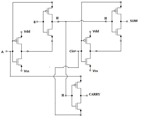 Proposed Gdi Based Sum Cell Download Scientific Diagram