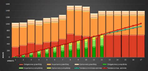 Create A Sunset Graph Questions And Answers Eazybi Community