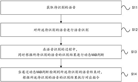 voice processing method and system eureka patsnap