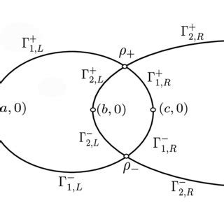 Characteristic Sets On The Phase Space At A First Stage We Work With Download Scientific