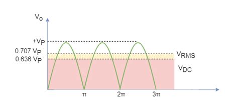 Full Wave Rectifier And Bridge Rectifier Electronics Lab