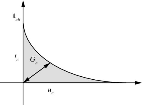 Figure 2 From A Hybrid Finite Volume And Extended Finite Element Method For Hydraulic Fracturing