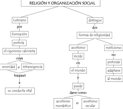 Maximilian Carl Emil Weber Religión Y Organización Social