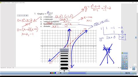 Precalculus 2 6b Graphing Rational Functions Youtube