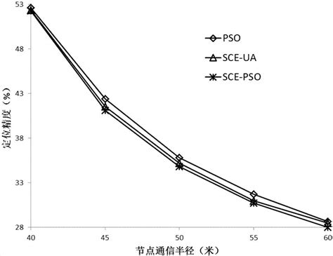 一种基于sce‑pso算法的无线传感器网络节点三维定位方法与流程 2