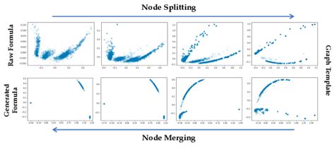 Visualization Of Clause Feature Distributions During Node Split Merge