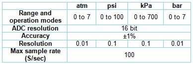 Pressure Logger Sensor NUL 210 NeuLog Sensors