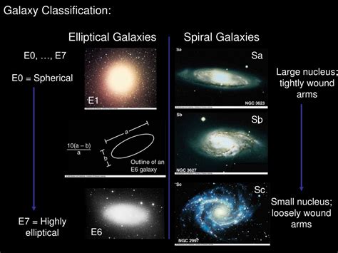 Ppt Unlocking The Mysteries Of Galaxies Types Sizes And Distant