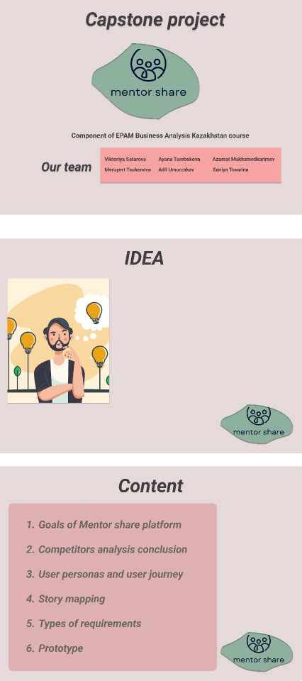 Capstone Project Figma