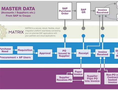 SAP IPaaS Built On SAP HANA Mandant SAP IPaaS Built On SAP HANA Mandant