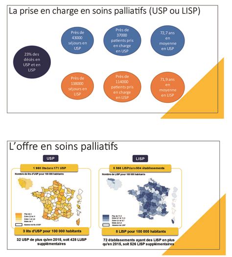 Le Centre National Fin De Vie Soins Palliatifs Dévoile La 3ème