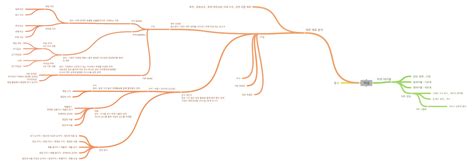 엑셀 피벗 테이블 차트 생성 차트 그룹화 마우스 오른쪽 클릭 그래프 수치 표시 데이터 레이블 값 필드 설정 개수 …
