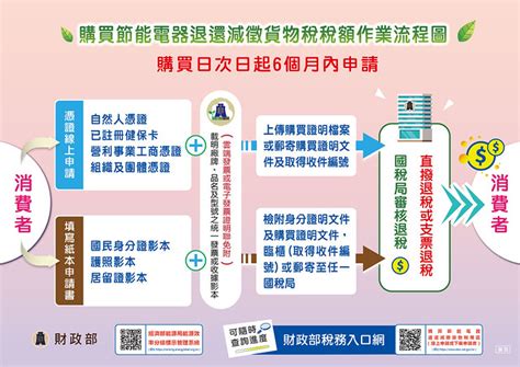 家電退稅補助攻略／買除濕機、冷氣退稅補助延2年！最高2千元，3種家電不用舊換新也能領