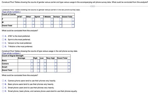 Solved Construct Pivot Tables Showing The Counts Of Gender