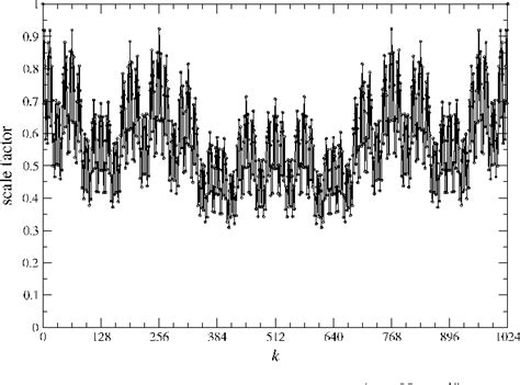 split radix fft algorithm semantic scholar