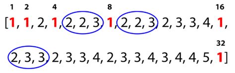 Number Theory Repeating Patterns In Sequence Of Binary Bit Counts
