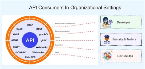 API Security And Threat Prevention Guide
