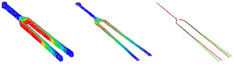 3d 1d Coupling Finite Element Modelling Group Queens University