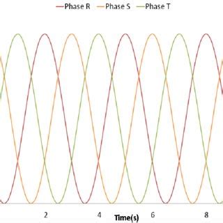 Input And Output Power Per Phase At Rated Speed Download Scientific Diagram