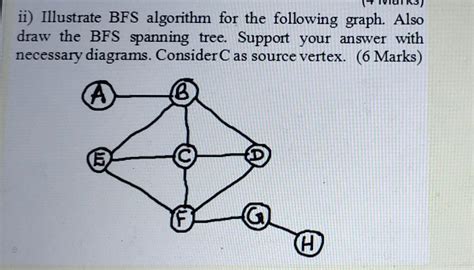 Solved Ii Illustrate BFS Algorithm For The Following Graph Chegg Com