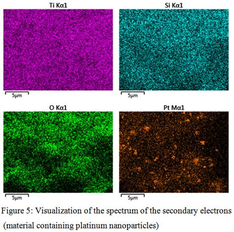 Synthesis Of Tio2 And Sio2 Oxide Systems Containing Nanoparticles Of Palladium And Platinum