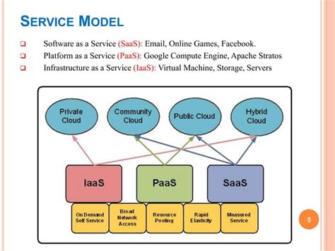 Task Scheduling Survey In Cloud Computing Pptx Cloud Computing Internet