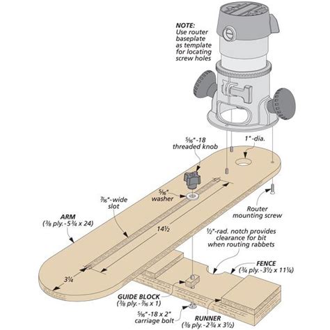 Essential Router Add On Artofit