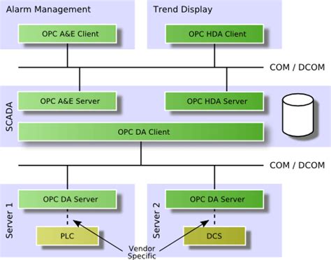️ Distributed Component Object Model Inst Tools