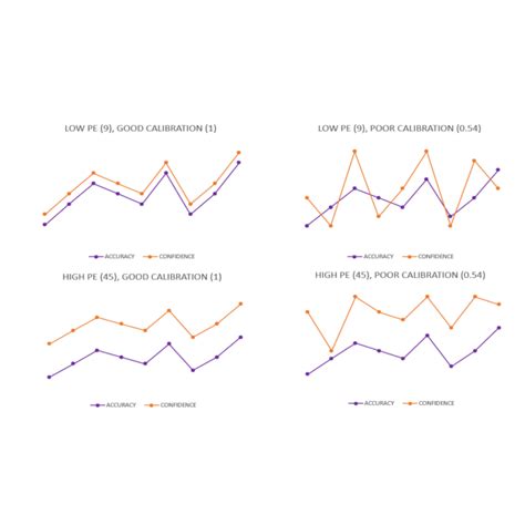 Illustration Of The Difference Between Prediction Error And Download Scientific Diagram