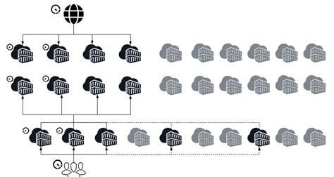 Aem Cloud Service How To Move To The Cloud Step By Step One Inside