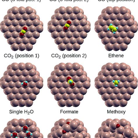 The Clusters Used For The Calculation Of Core Level Binding Energies Of Download Scientific