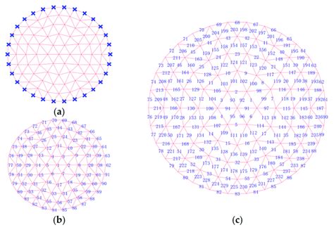 Long Span Single Layer Spherical Reticulated Structure A Structural Long Span Single Layer Spherical Reticulated Structure A Structural