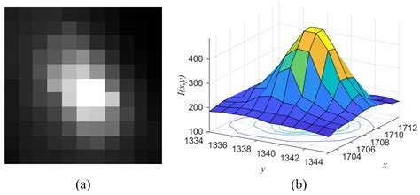 small space target detection based on a convolutional neural network