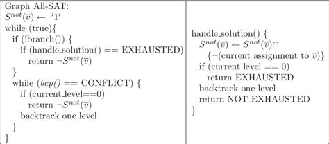 figure 2 1 from new approaches to model checking and to 3 valued abstraction and refinement