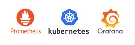 Integrating Prometheus And Grafana Using K8s