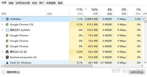 不用写代码就可以制作游戏的引擎：虚幻4 知乎