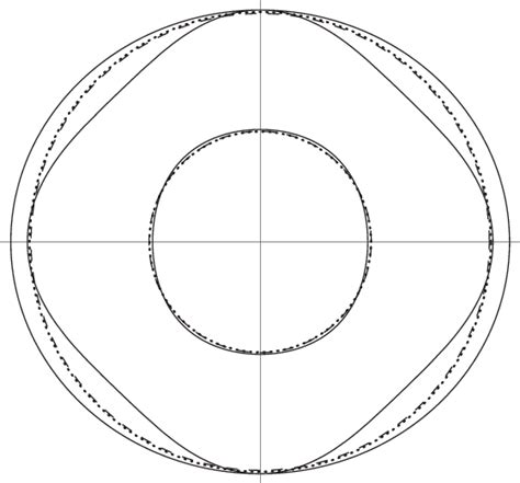 Slowness Curves For Tensor 11 Solid Lines Represent The Qp Qsv And