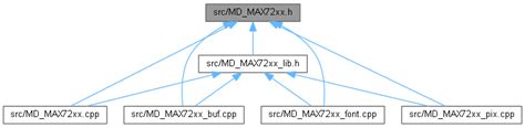 md max72xx led matrix arduino library src md max72xx h file reference