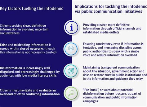 Fostering Trust And Transparency The Crucial Role Of Civil Society In Promoting Ethical