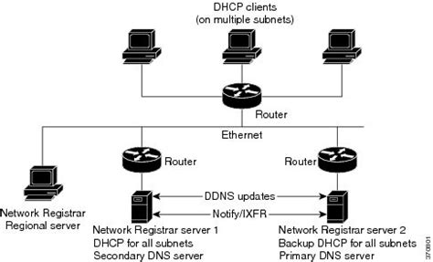 Cisco Prime Network Registrar Administration Guide Introduction To Cisco Prime Network